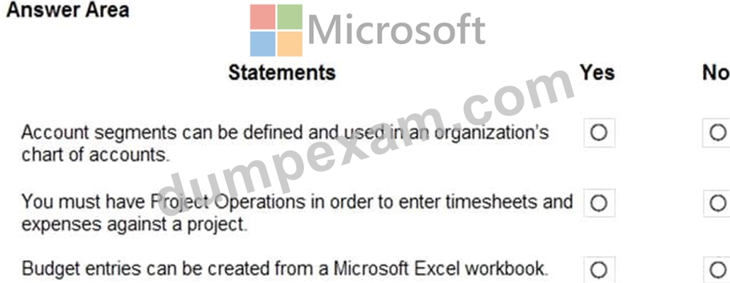 Microsoft New 2023 MB-920 Test Tutorial (Updated 103 Questions) [Q47 ...